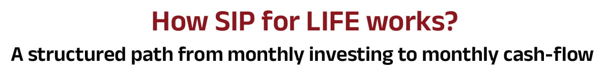 SIP for Life: A Smart SIP + SWP Investment Solution