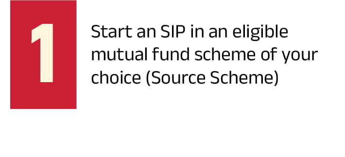 SIP for Life: A Smart SIP + SWP Investment Solution