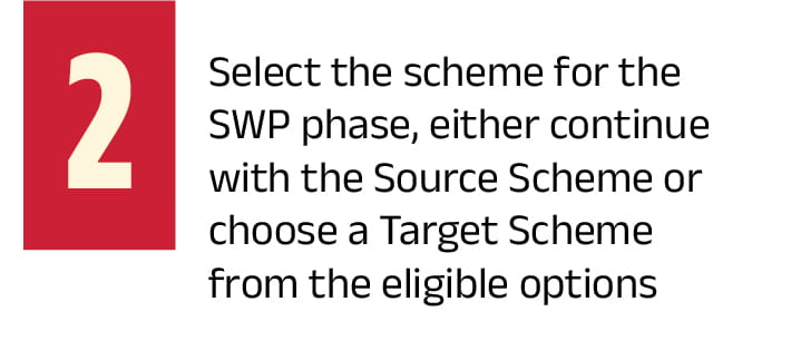 SIP for Life: A Smart SIP + SWP Investment Solution