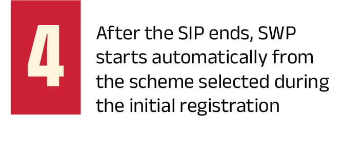 SIP for Life: A Smart SIP + SWP Investment Solution