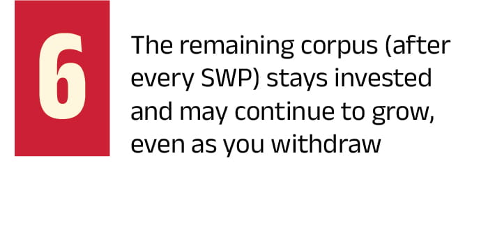 SIP for Life: A Smart SIP + SWP Investment Solution