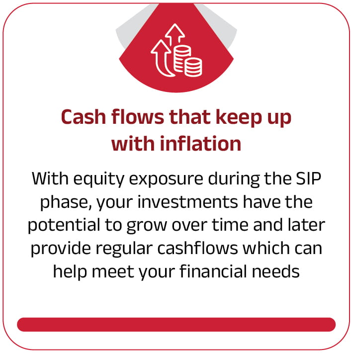 SIP for Life: A Smart SIP + SWP Investment Solution