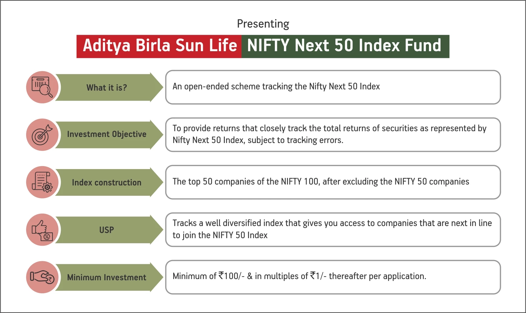 Aditya Birla Sun Life Nifty Next 50 ndex Fund | ABSLMF