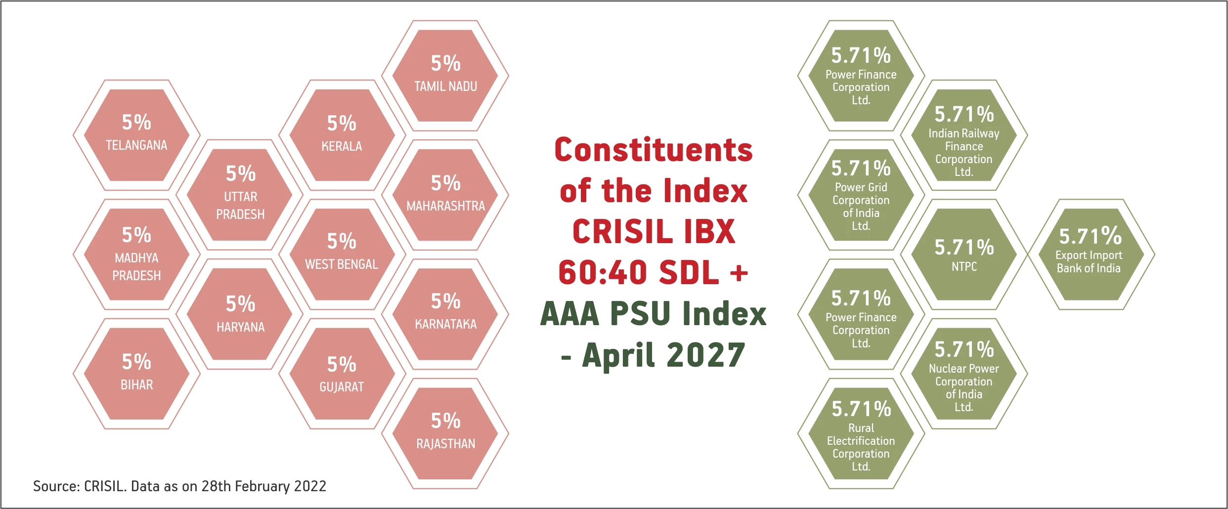 What is Crisil AAA rating? Leia aqui: What does CRISIL AAA rating mean ...
