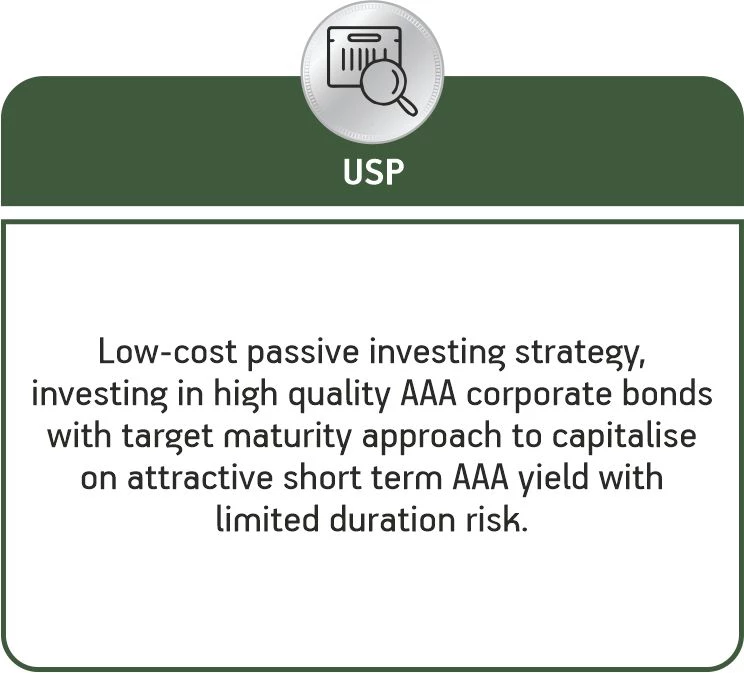 Aditya Birla Sun Life CRISIL IBX AAA MAR 2024 INDEX FUND