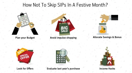 SIP Investment: How Not to Skin SIPs in a Festive Month? - ABSLMF Blog