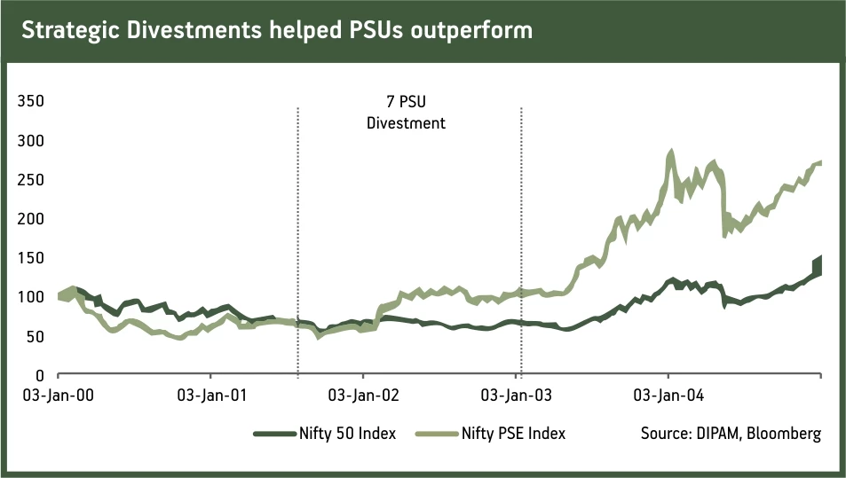 Mutual Fund investments are subject to market risks, read all scheme ...
