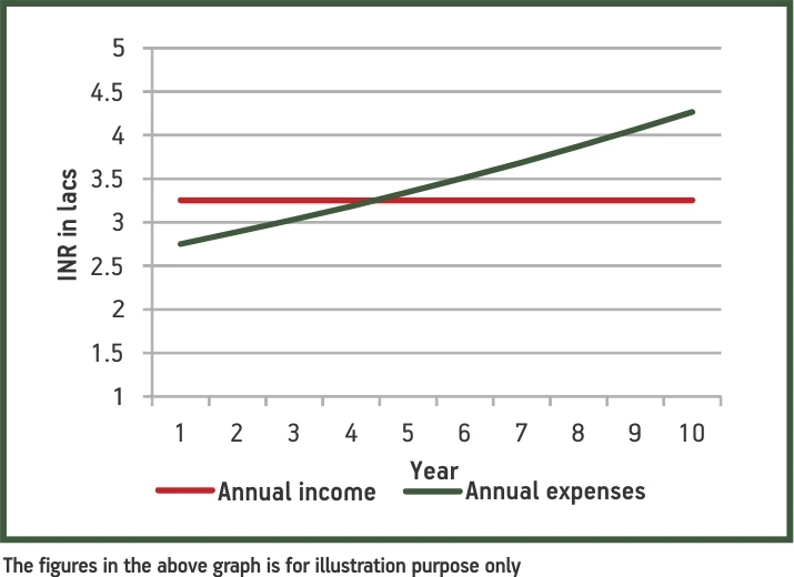Risk ignorance in effect can give investors a false sense of security.