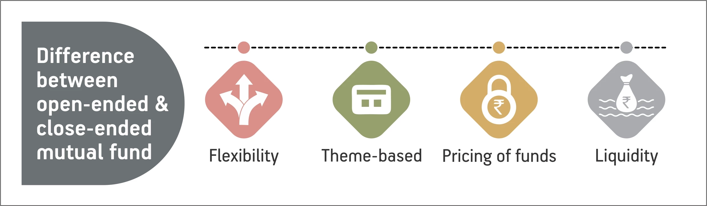 Open-ended vs. close-ended mutual funds: which one suits you better?