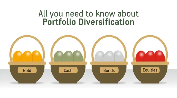 Portfolio Diversification Definition & Purpose - All You Need to Know ...