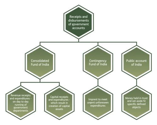 Lessons from Union Budget in Personal Finance