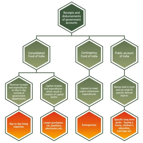 Lessons from Union Budget in Personal Finance
