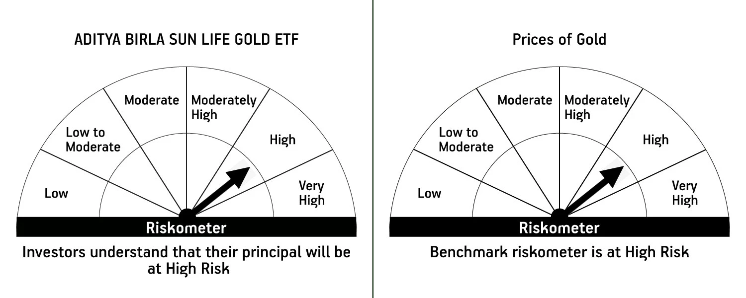 Should You Invest in Physical Gold or Gold ETFs?