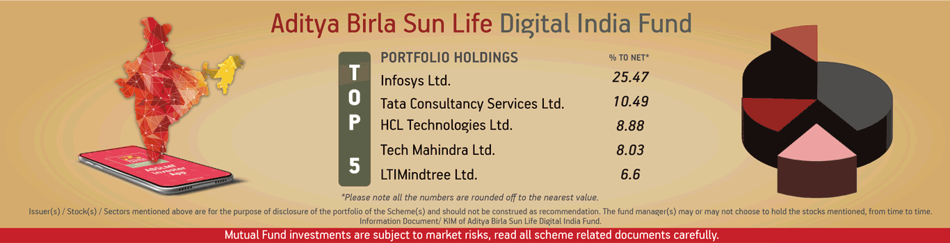 Home3 [mutualfund.adityabirlacapital.com]