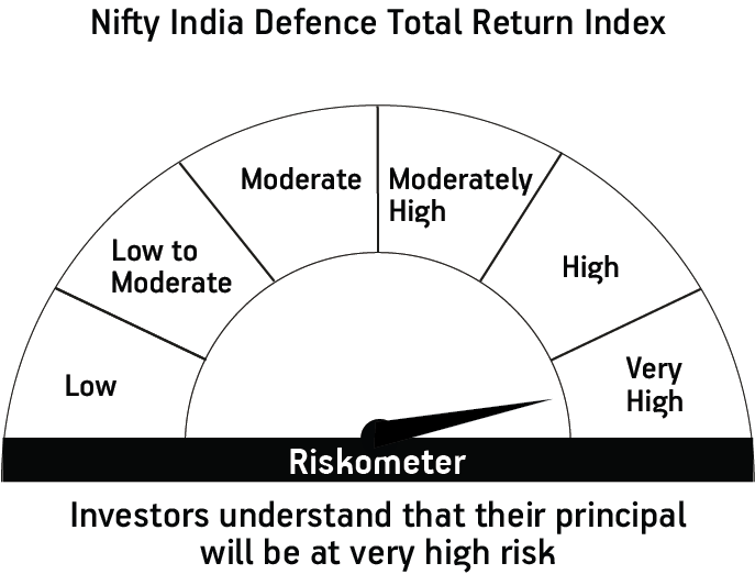 aditya birla sun life Nifty India Defence Index Fund - Check Nav ...