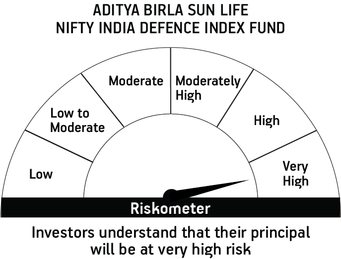 aditya birla sun life Nifty India Defence Index Fund - Check Nav ...
