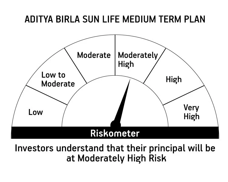 Aditya Birla Sun Life Medium Term Plan - Check Nav, Performance, Portfolio & Returns