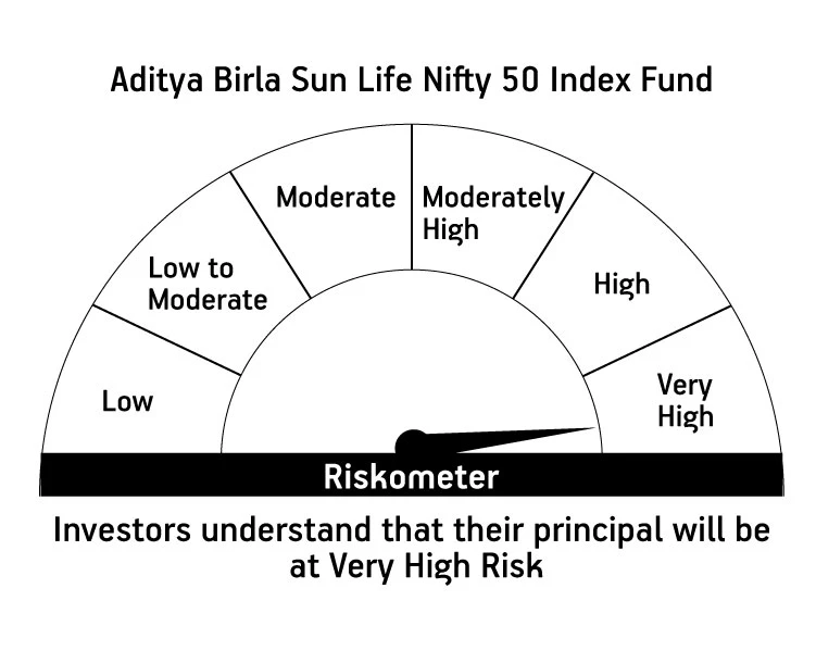 Aditya Birla Sun Life Nifty 50 Index Fund - Check Nav, Performance, Portfolio & Returns