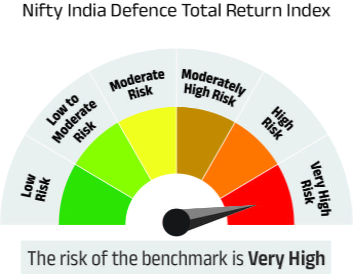 Invest in the Aditya Birla Sun Life Nifty India Defence Fund