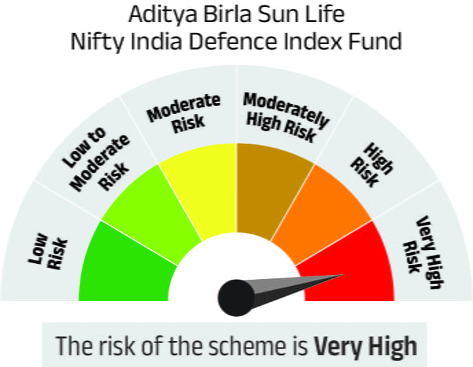 Invest in the Aditya Birla Sun Life Nifty India Defence Fund