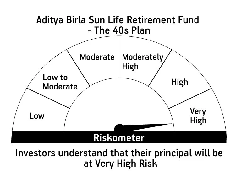 Aditya Birla Sun Life Retirement Fund - The 40s Plan