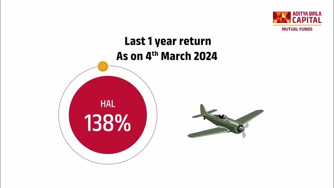 aditya birla sun life Nifty India Defence Index Fund - Check Nav ...