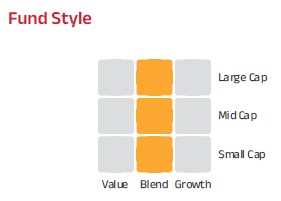 Aditya Birla Sun Life