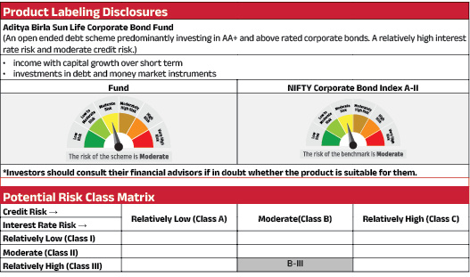 Aditya Birla Sun Life