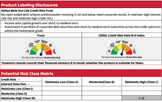 Aditya Birla Sun Life